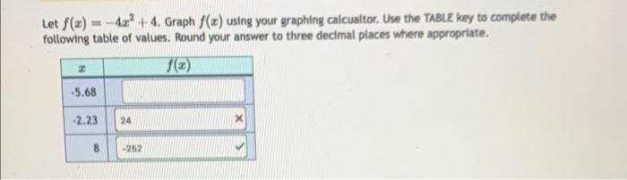 Solved Let f(x)=−4x2+4. Graph f(x) using your graphing | Chegg.com