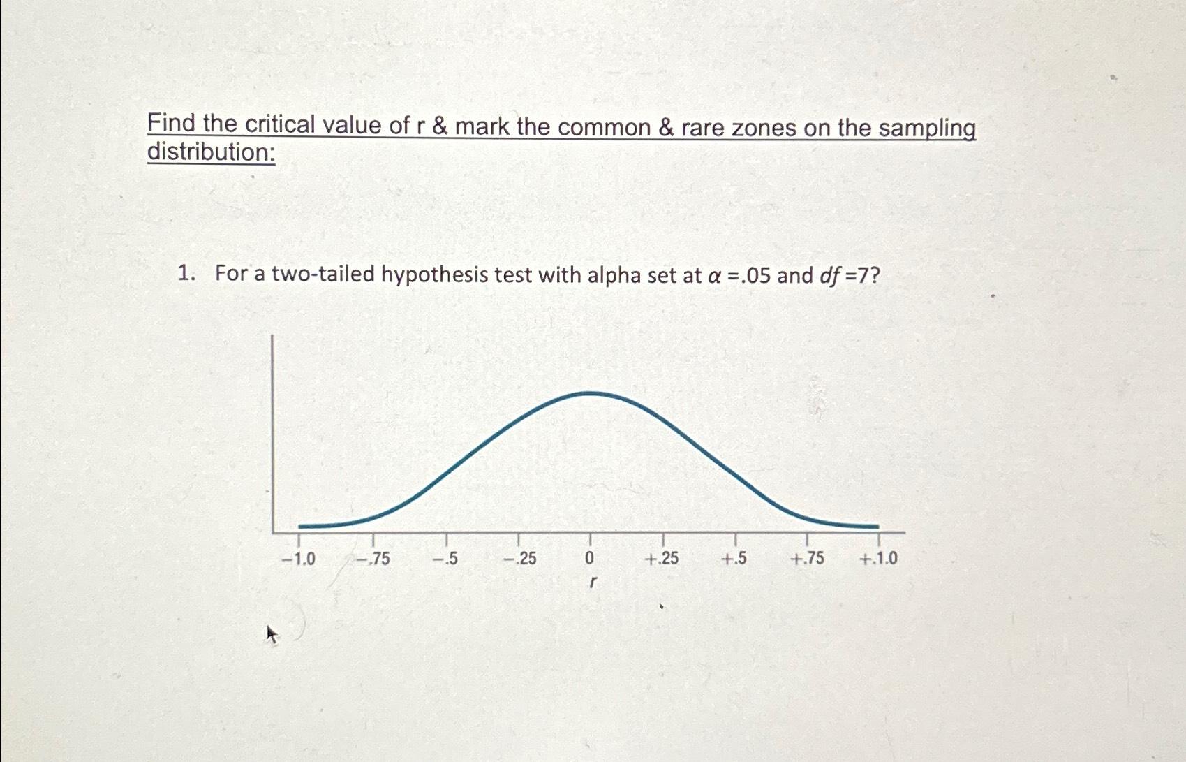 Solved Find the critical value of r& mark the common & rare | Chegg.com