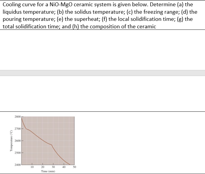 Solved pouring temperature; (e) ﻿the superheat; (f) ﻿the | Chegg.com