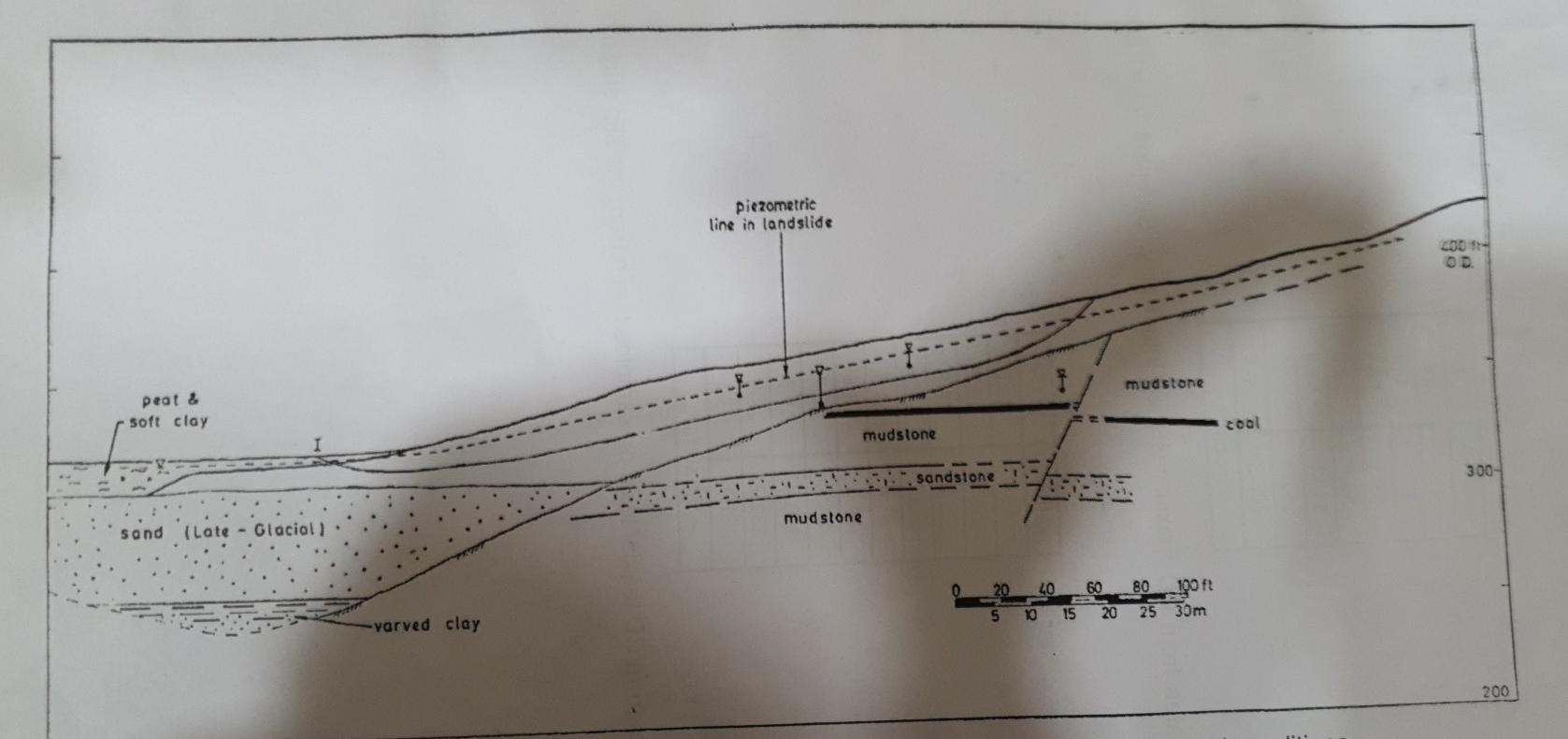 Solved PROJECT - CONSTRUCTION OF A MOTORWAY EMBANKMENT There | Chegg.com
