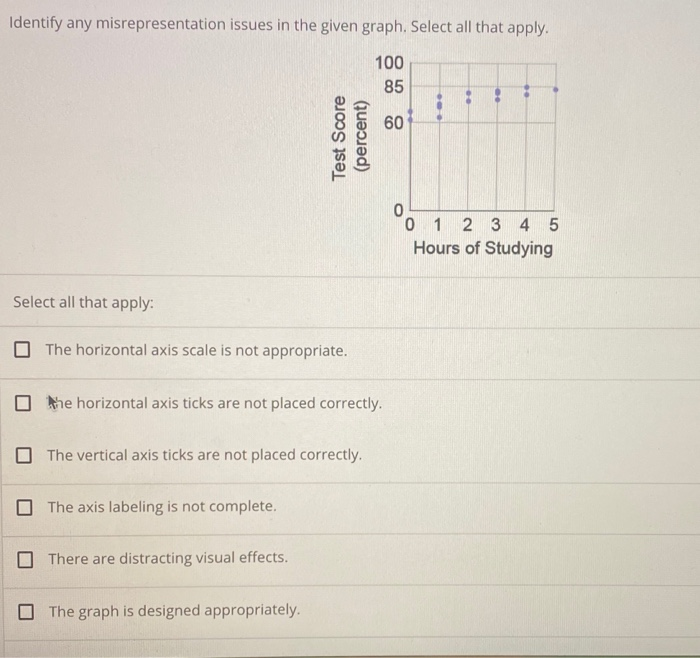 Solved Identify any misrepresentation issues in the given | Chegg.com