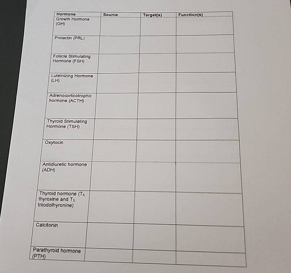 Solved \table[[\table[[Hormone],[Growth | Chegg.com
