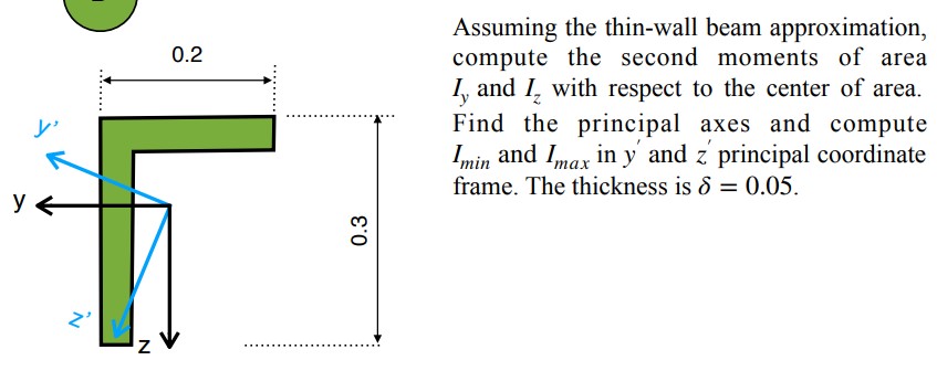 Solved Assuming the thin-wall beam approximation,compute the | Chegg.com