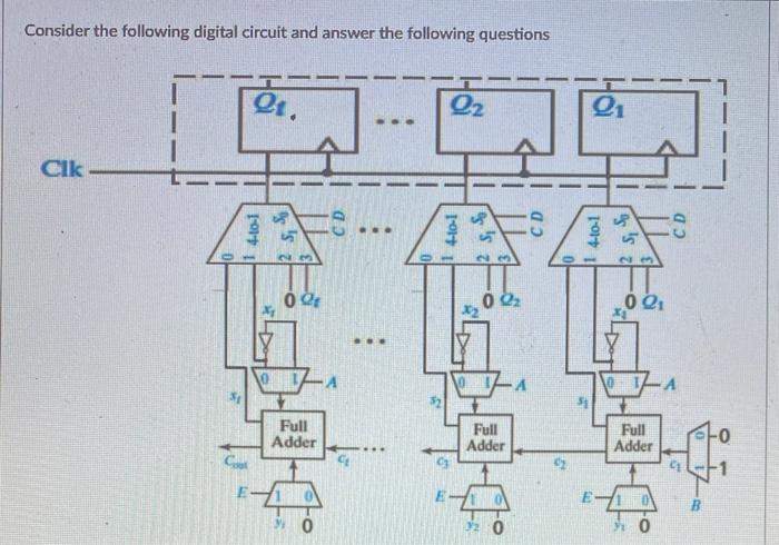 Solved Consider the following digital circuit and answer the | Chegg.com