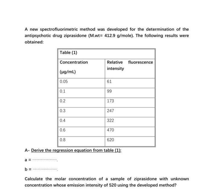 Solved A New Spectrofluorimetric Method Was Developed For