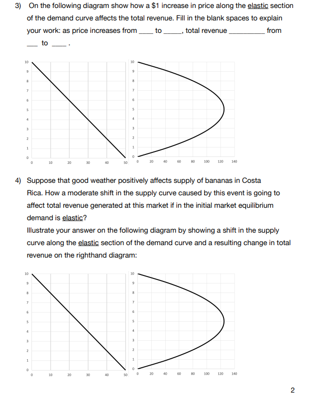 Solved On the following diagram show how a $1 ﻿increase in | Chegg.com