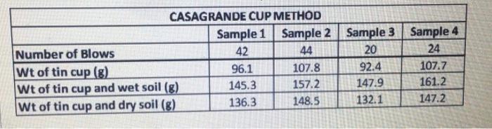 Solved Calculate the moisture content of Sample 2 and | Chegg.com