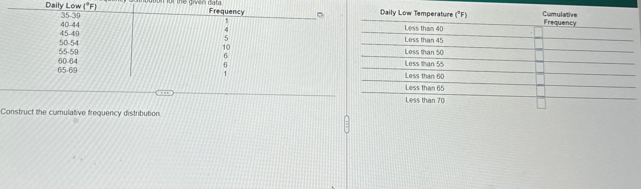 Solved Construct the cumulative frequency distribution | Chegg.com