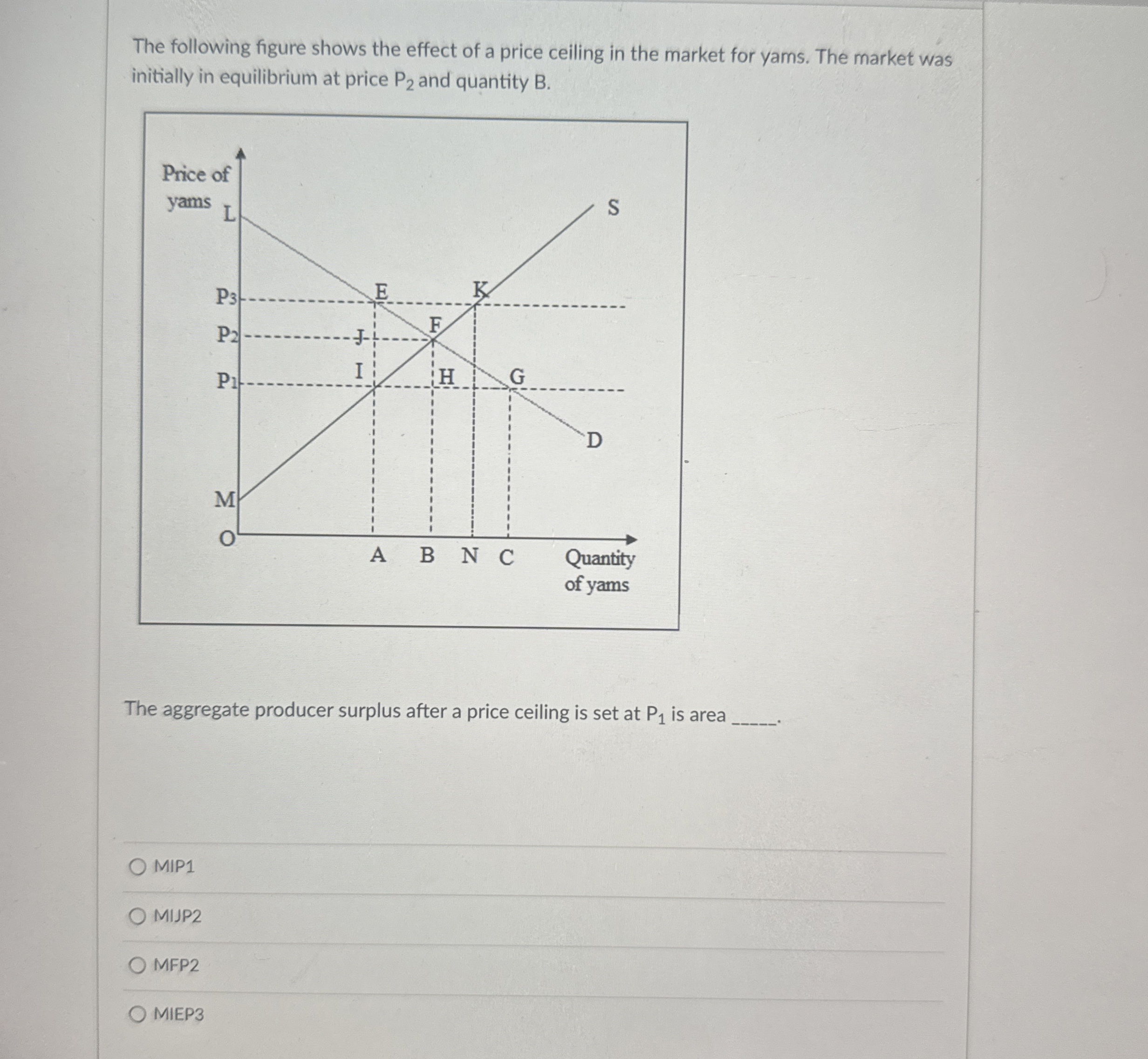 Solved The following figure shows the effect of a price | Chegg.com