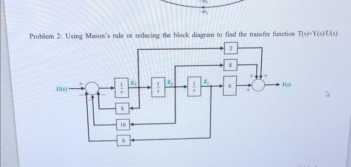 Solved - Problem 2: Using Mason's rule or reducing the block | Chegg.com