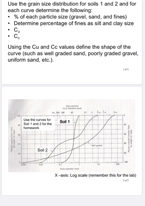 Solved Use the grain size distribution for soils 1 and 2 and | Chegg.com