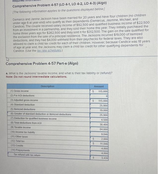 Solved Comprehenslve Problem 4-57 (LO 4-1, LO 4-2, LO 4-3) | Chegg.com