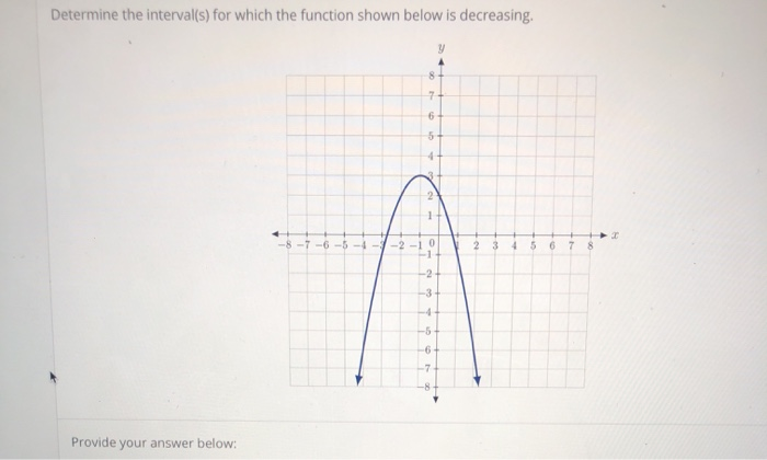 Solved Determine the interval(s) for which the function | Chegg.com