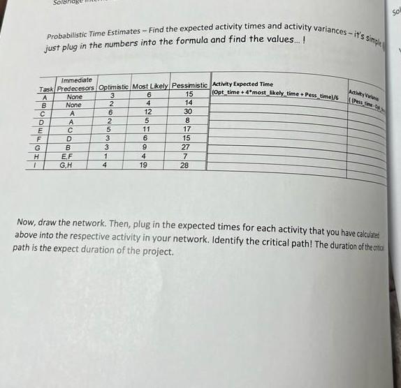 Solved Probabilistic Time Estimates - Find the expected | Chegg.com