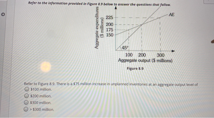 Solved Refer to the information provided in Figure 8.9 below | Chegg.com