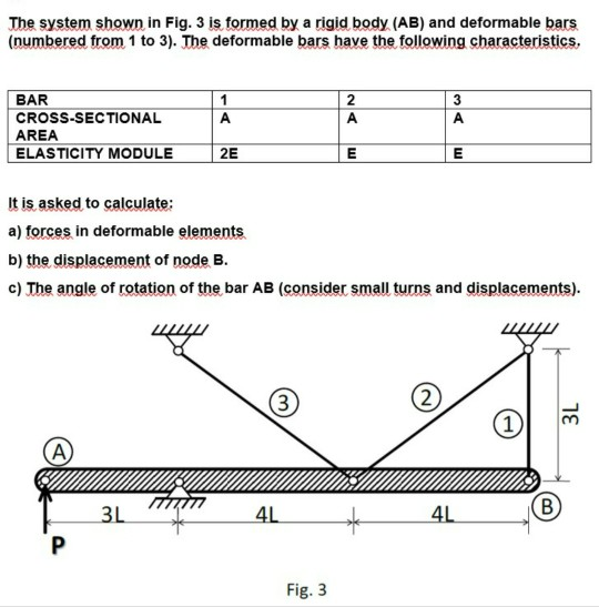 Solved The system shown in Fig. 3 is formed by a rigid body | Chegg.com