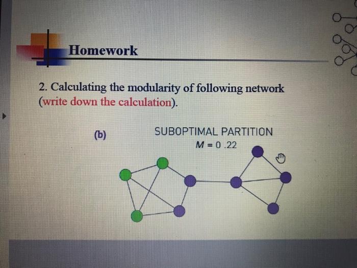 Solved Homework 2. Calculating the modularity of following | Chegg.com
