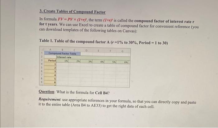 Solved 3. Create Tables of Compound Factor In formula | Chegg.com