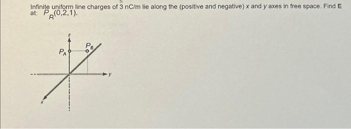Solved Infinite uniform line charges of 3nC/m lie along the | Chegg.com