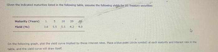 Solved Given the indicated maturities listed in the | Chegg.com