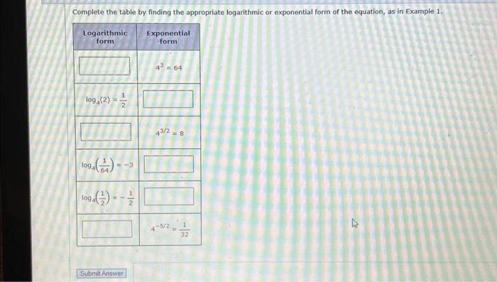 Solved Complete the table by finding the appropriate | Chegg.com