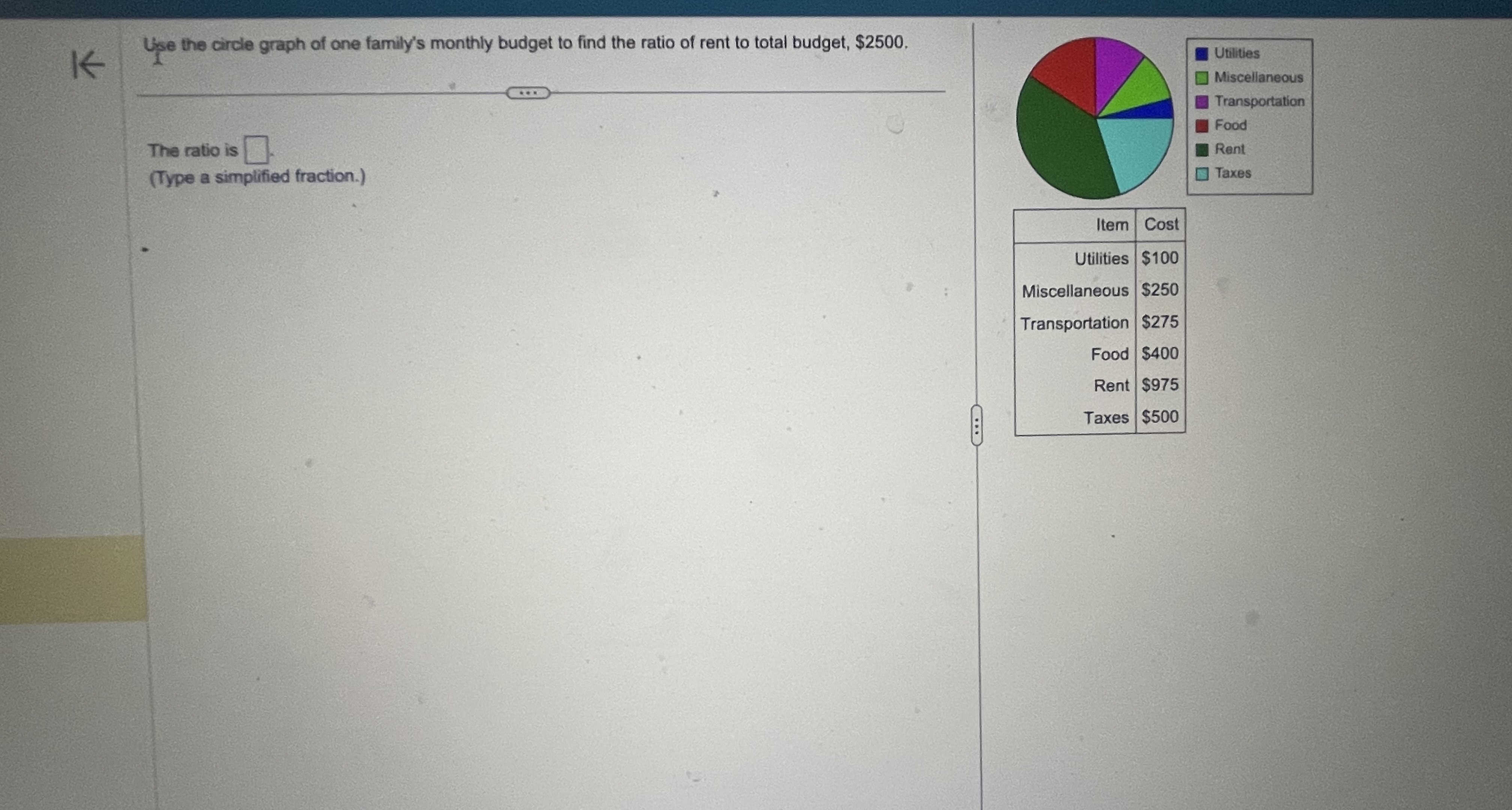 Solved Use the circle graph of one family's monthly budget | Chegg.com