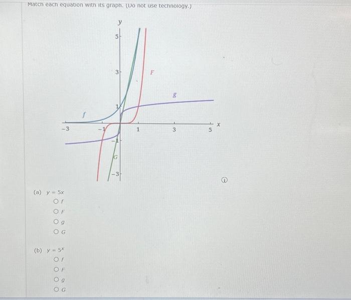 Solved Match each equation with its graph. (Uo not use | Chegg.com