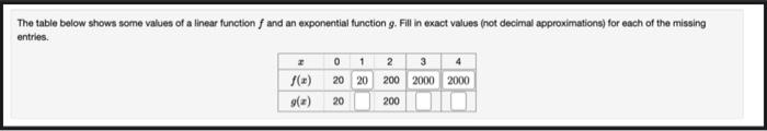 Solved The Table Below Shows Some Values Of A Linear 