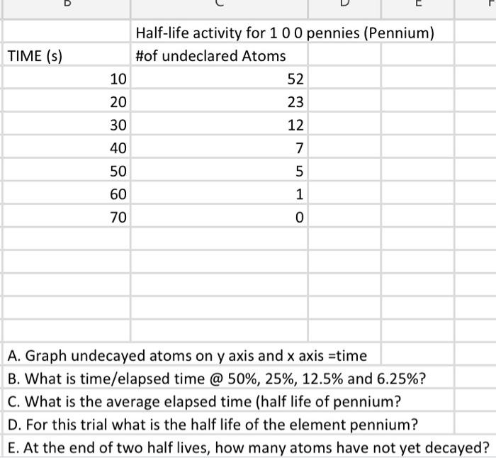 Solved D D TIME (s) Half-life activity for 100 pennies | Chegg.com