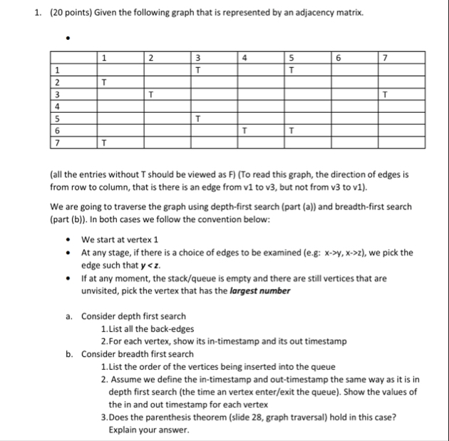 Solved 20 ﻿points ﻿given The Following Graph That Is 4701