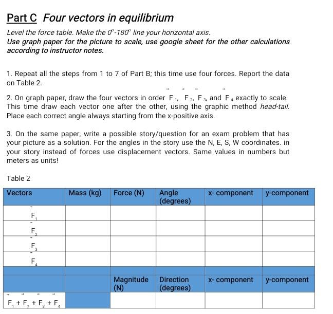 Solved Part C Four vectors in equilibrium Level the force | Chegg.com