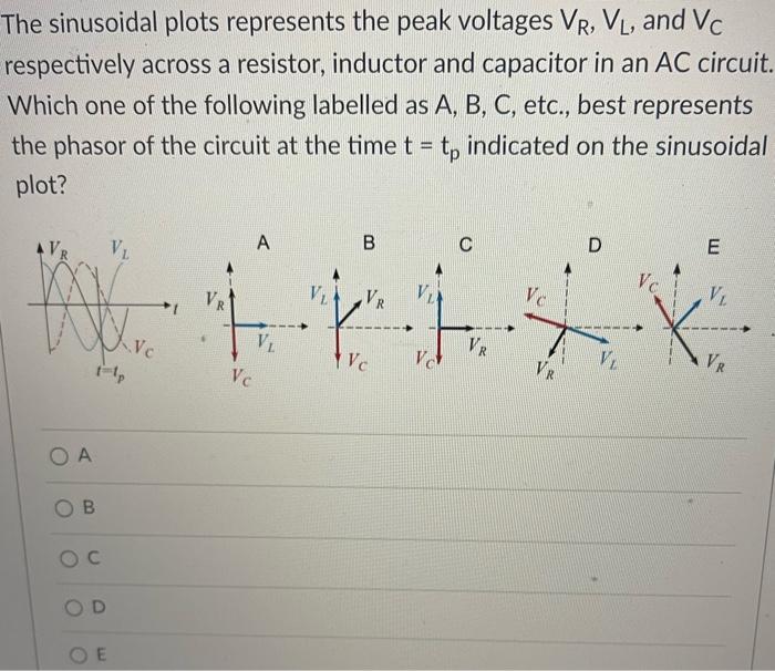 Solved What is the peak current(in amperes) in the circuit | Chegg.com
