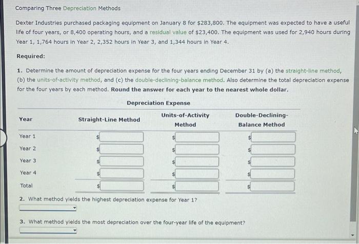 Solved Comparing Three Depreciation Methods Dexter | Chegg.com