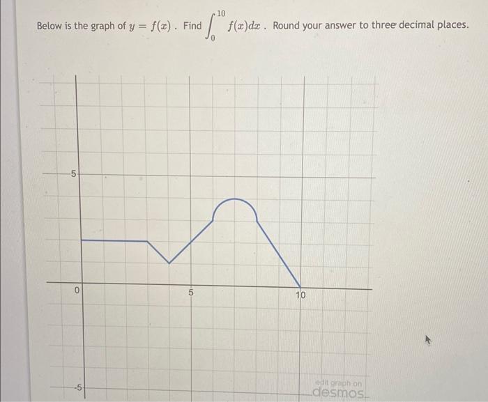 Solved Below is the graph of y=f(x). Find ∫010f(x)dx. Round | Chegg.com