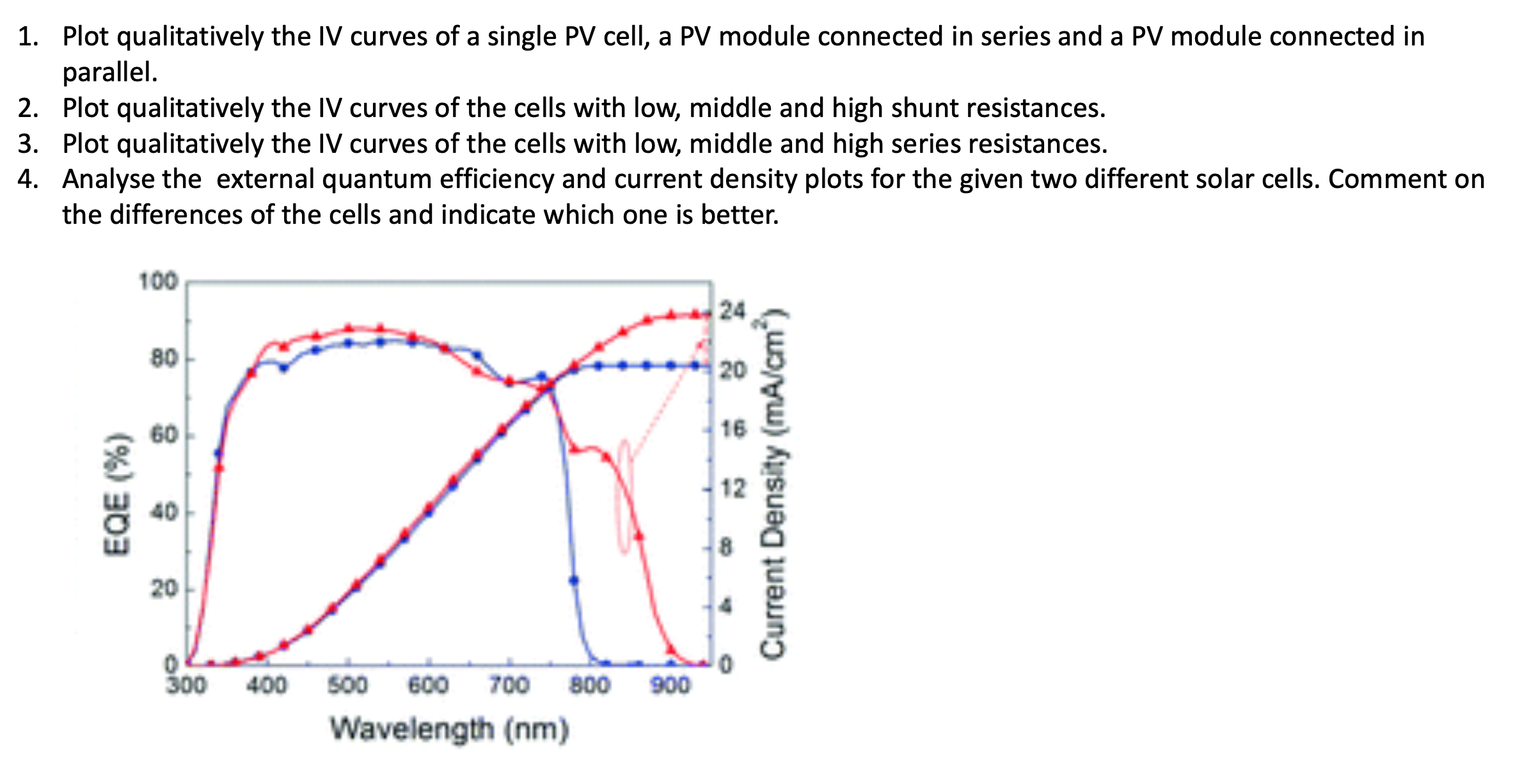 Solved Plot qualitatively the IV curves of a single PV cell, | Chegg.com