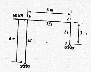 Solved Analyze the frame using the Force Method (Virtual | Chegg.com