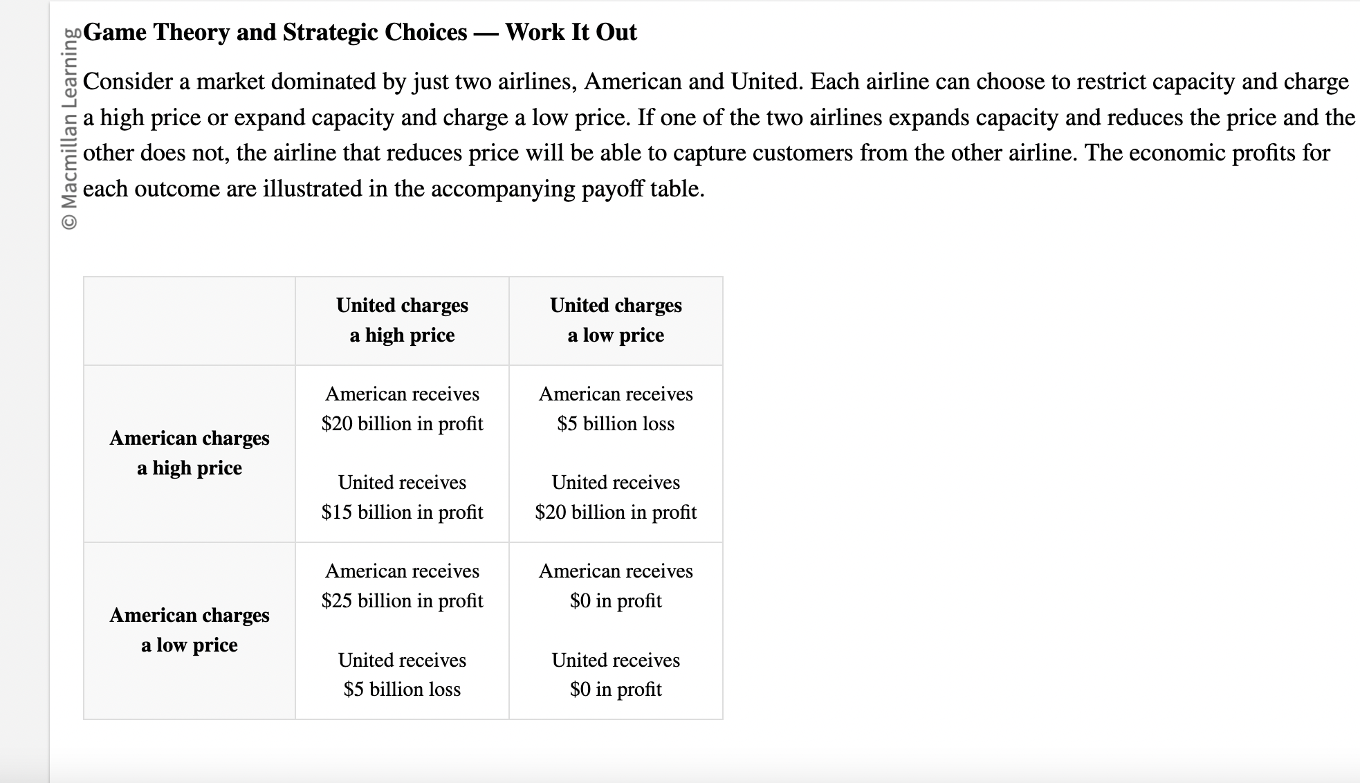 Solved Consider a market dominated by just two airlines, | Chegg.com