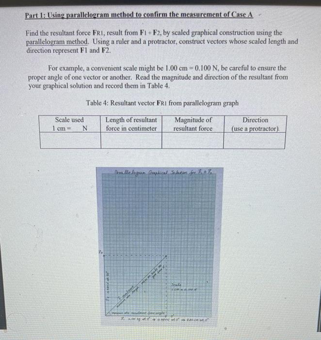 Solved Part 1: Using parallelogram method to confirm the | Chegg.com