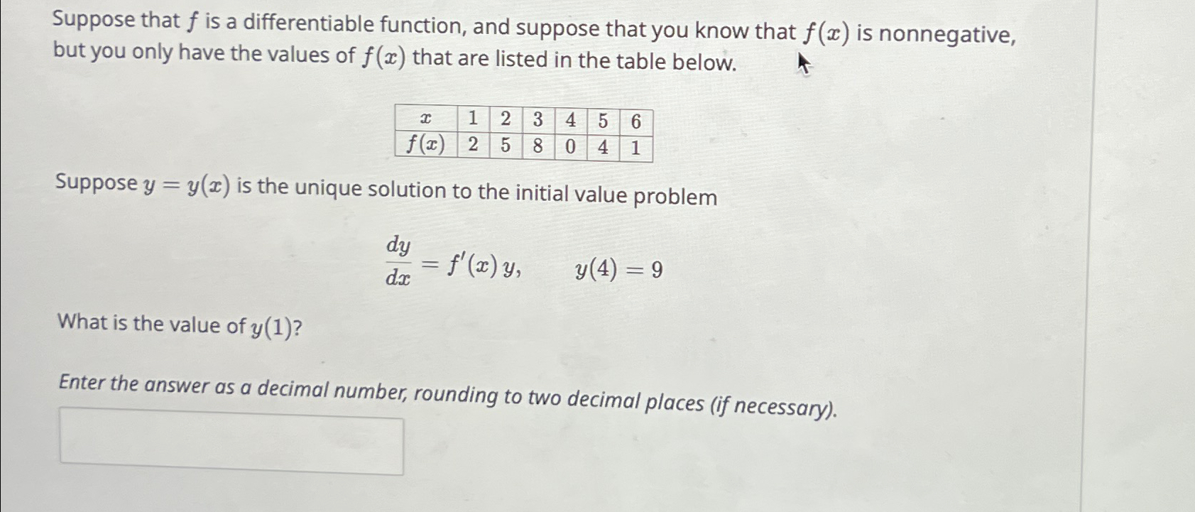 Solved Suppose that f ﻿is a differentiable function, and | Chegg.com