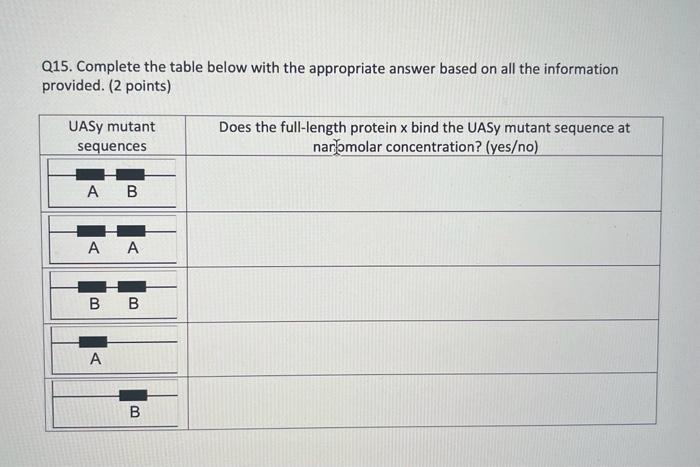 Solved Q15. Complete the table below with the appropriate | Chegg.com