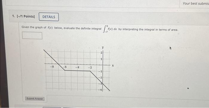 Solved Given the graph of f(x) below, evaluate the definite | Chegg.com