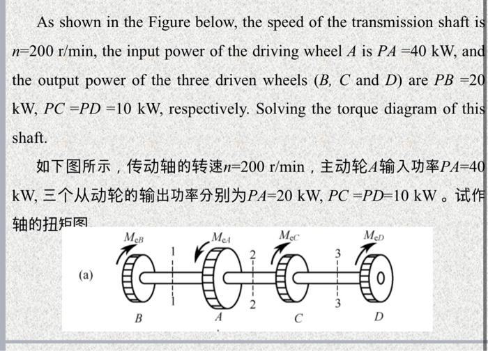 As shown in the Figure below, the speed of the | Chegg.com