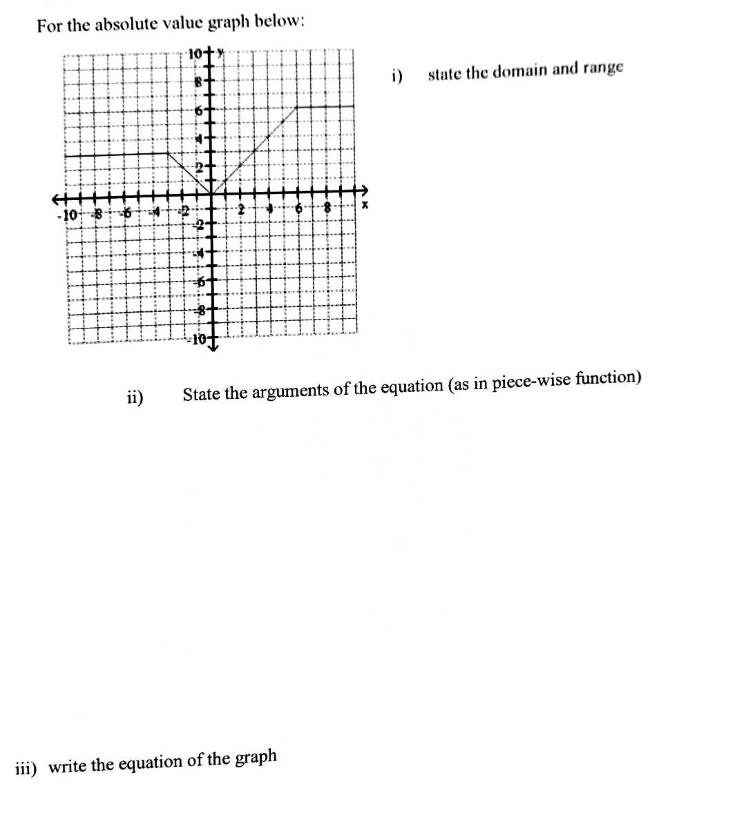 Solved For the absolute value graph below:i) ﻿state the | Chegg.com