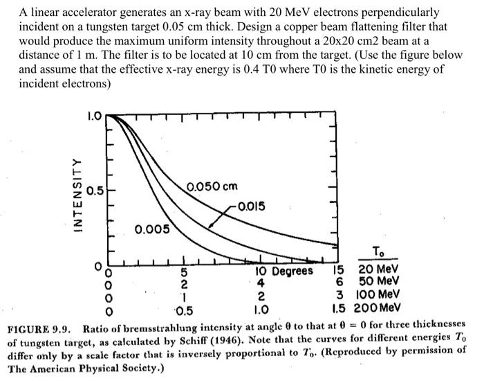 Solved A linear accelerator generates an x-ray beam with 20 | Chegg.com