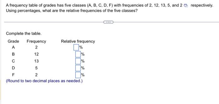 Solved A frequency table of grades has five classes (A, B, | Chegg.com