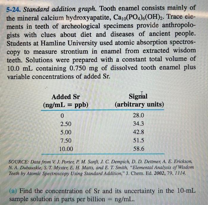 Solved Complete 24a With Show Work Standard Addition Graph 