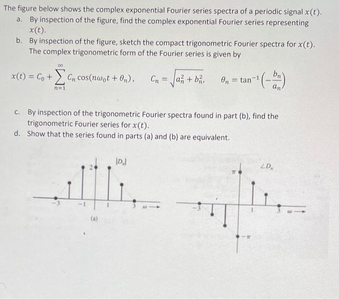 Solved The figure below shows the complex exponential | Chegg.com