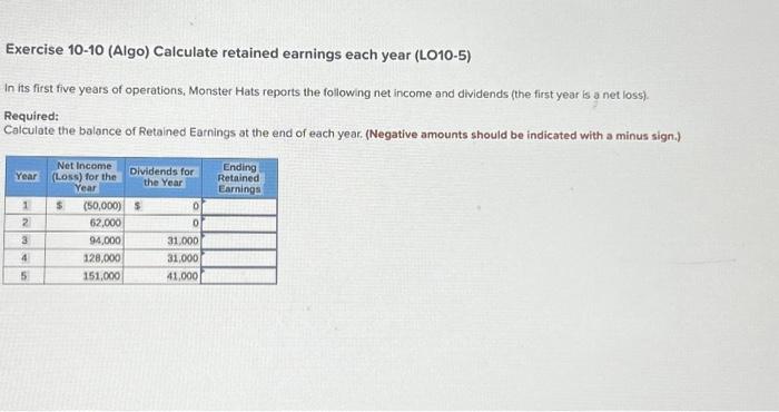 Solved Exercise 10-10 (Algo) Calculate retained earnings | Chegg.com