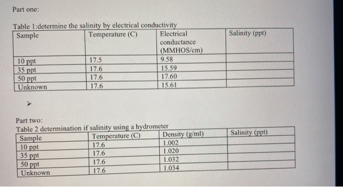 Solved Part one: Salinity (ppt) Table 1:determine the | Chegg.com