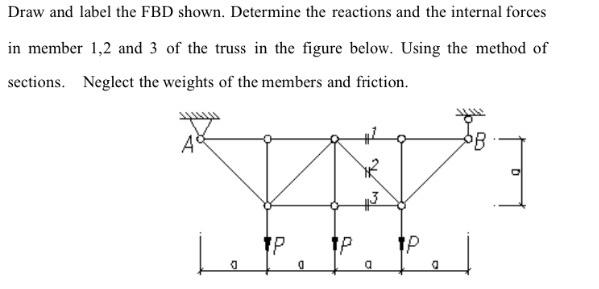 Solved Draw and label the FBD shown. Determine the reactions | Chegg.com